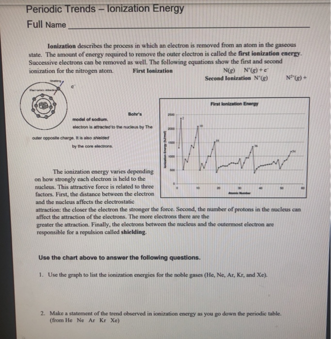 Solved Periodic Trends -lonization Energy Full Name | Chegg.com