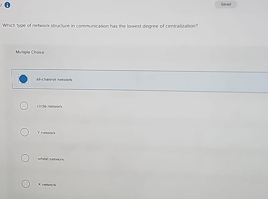 Solved z (i)Which type of network structure in communication | Chegg.com