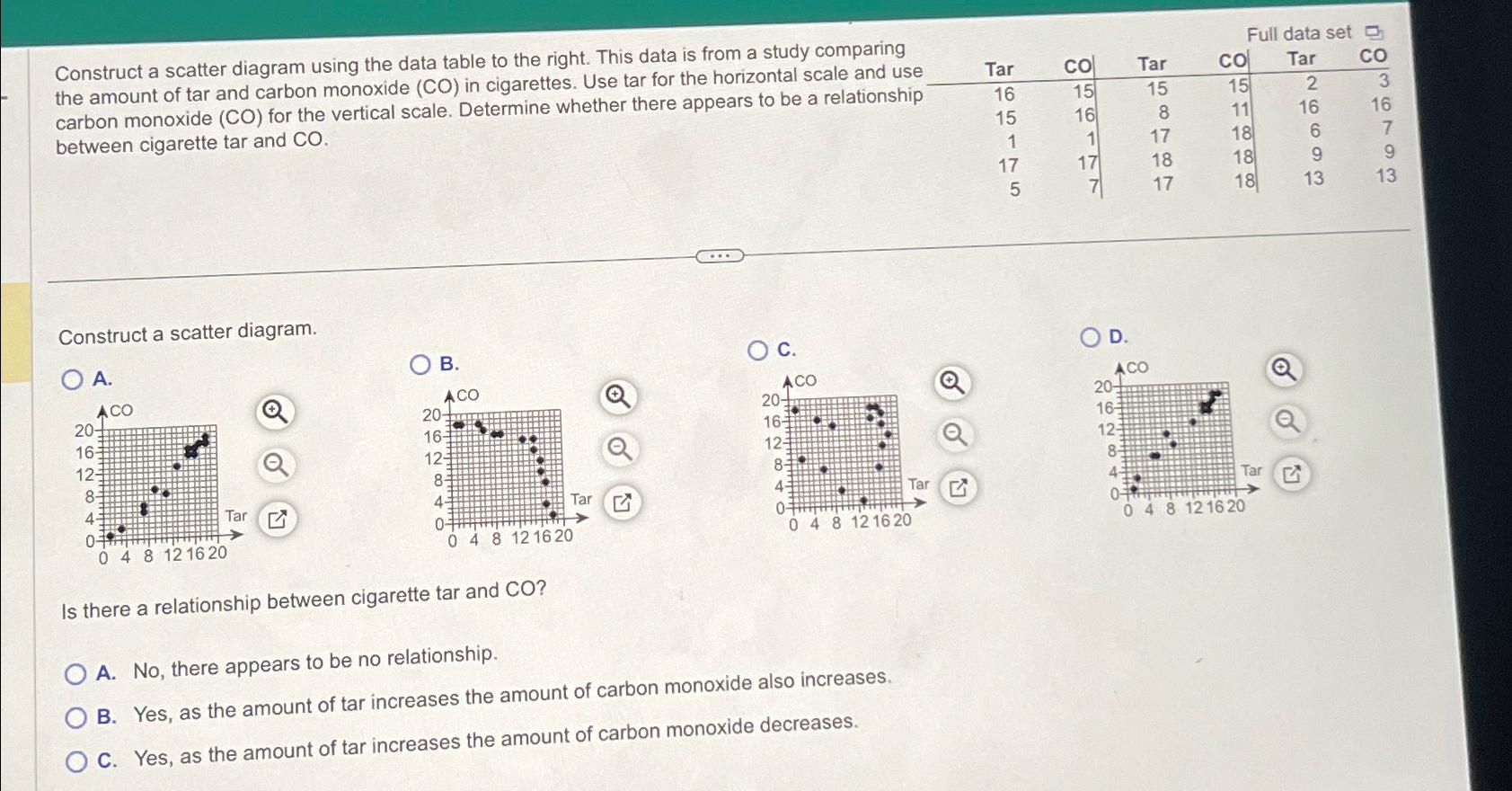 Solved Construct a scatter diagram using the data table to | Chegg.com