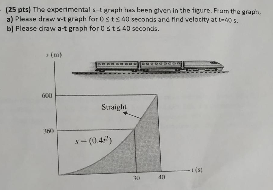 Solved by an EXPERT (25 ﻿pts) ﻿The experimental s-t graph has been given | Chegg.com