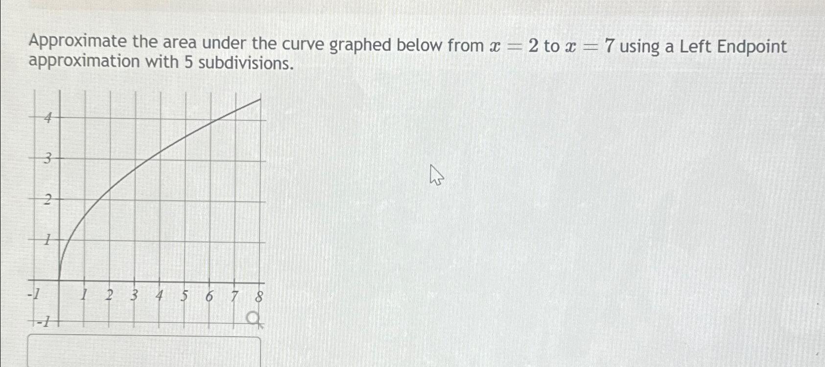 Solved Approximate the area under the curve graphed below | Chegg.com