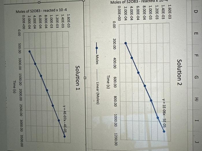 B. Kinetics Experiment Solution 1. Initial | Chegg.com