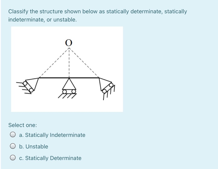 Solved Classify the structure shown below as statically | Chegg.com