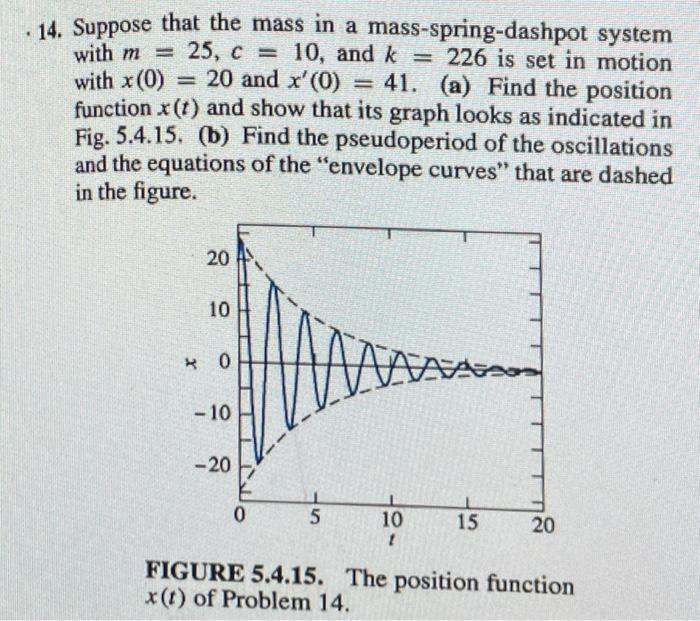 Solved 14. Suppose that the mass in a mass-spring-dashpot | Chegg.com