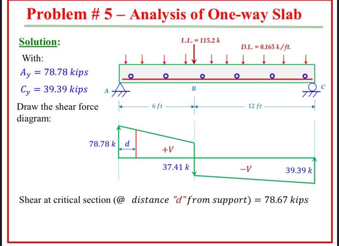 Solved Check if the slab shown in figure below can carry the | Chegg.com