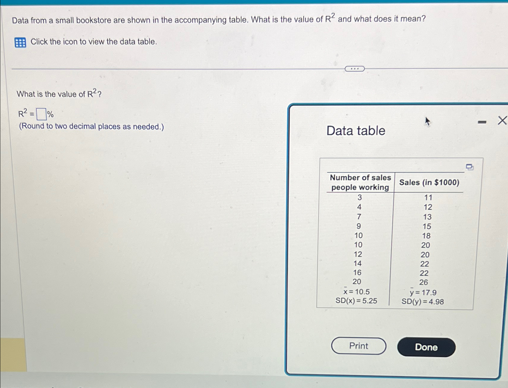 Solved Data from a small bookstore are shown in the | Chegg.com