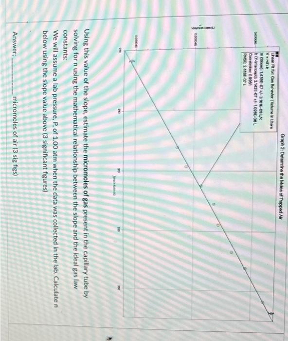 Solved Using this value of the slope, estimate the | Chegg.com