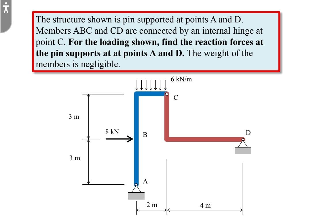 Solved i The structure shown is pin supported at points A | Chegg.com