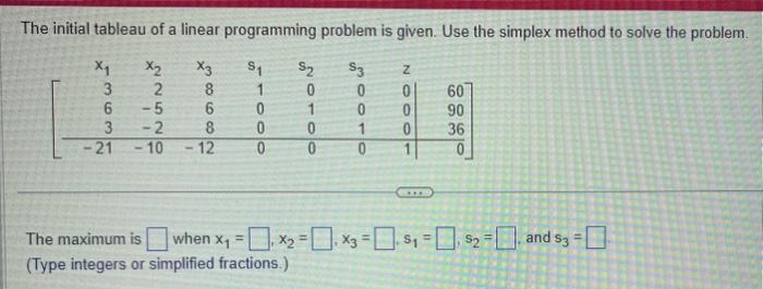 The initial tableau of a linear programming problem | Chegg.com