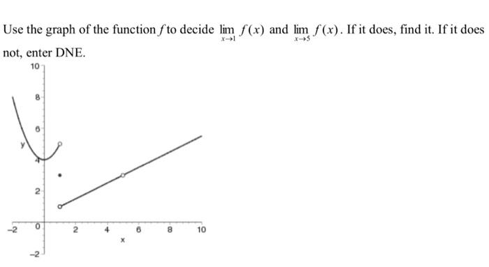 Solved Use the graph of the function f to decide limx→1f(x) | Chegg.com