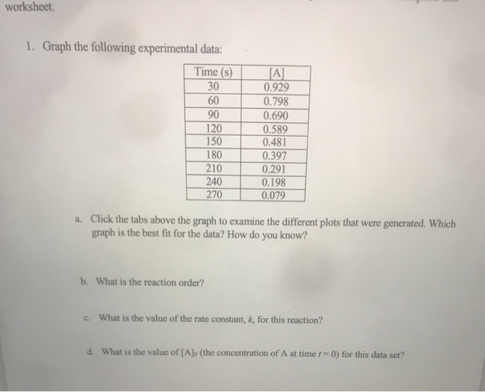 Solved worksheet 1. Graph the following experimental data: | Chegg.com