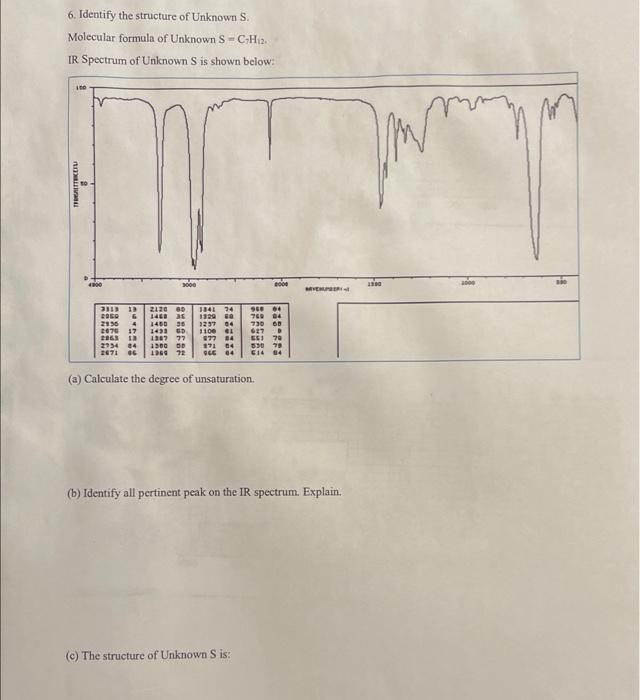 Solved 6. Identify the structure of Unknown S. Molecular | Chegg.com