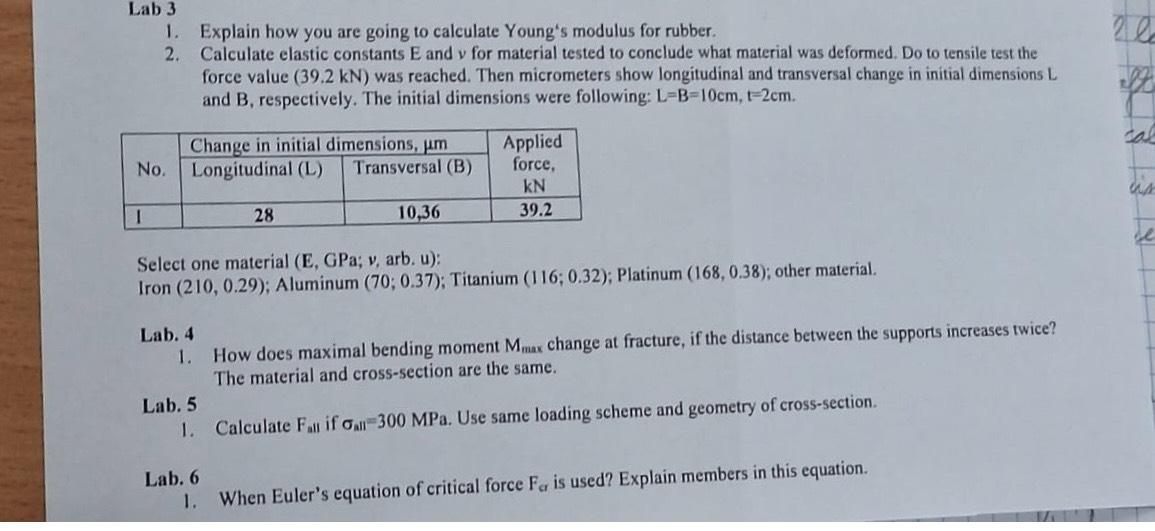 Solved Lab 3Explain how you are going to calculate Young's | Chegg.com