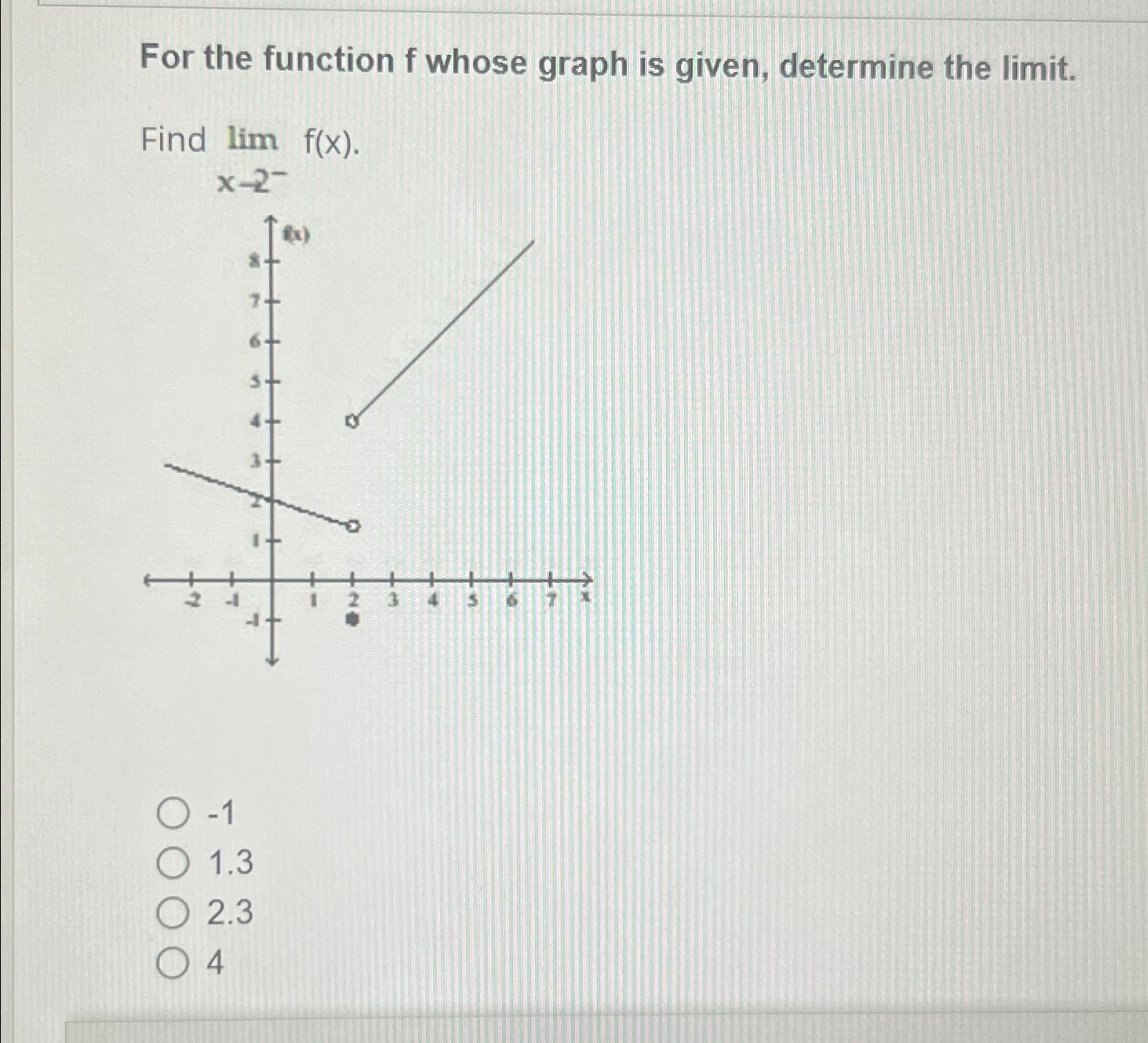 Solved For the function f ﻿whose graph is given, determine | Chegg.com