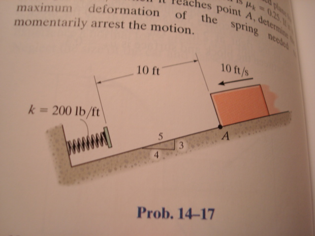 Solved The 100-lb block slides down the inclined plane for | Chegg.com
