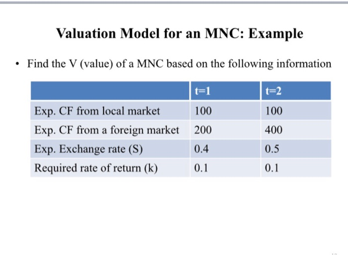 Solved Valuation Model for an MNC: Example • Find the V | Chegg.com Solved Valuation Model for an MNC: Example • Find the V | Chegg.com