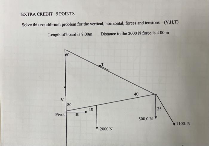 Solved EXTRA CREDIT 5 POINTS Solve this equilibrium problem | Chegg.com