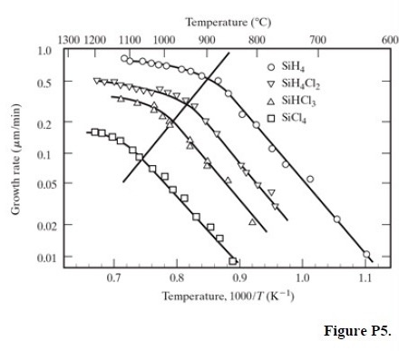 5. Figure P5 shows silicon vapor phase epitaxial | Chegg.com