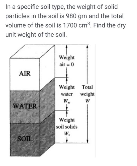 Solved In a specific soil type, the weight of solid | Chegg.com