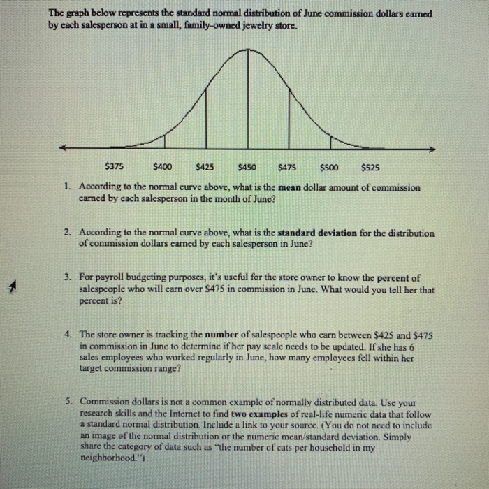 Solved The graph below represents the standard normal | Chegg.com