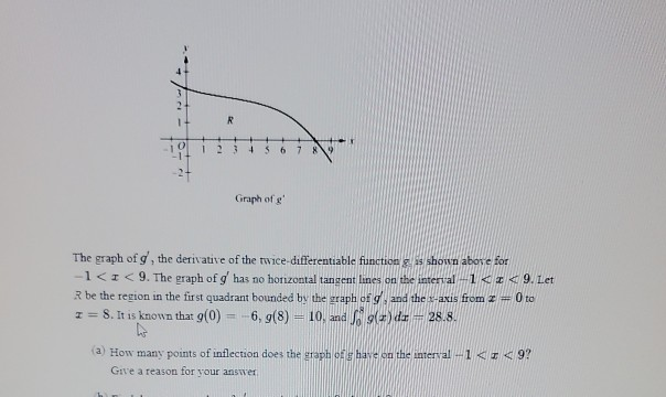 Solved 7 9 Graph of g The graph of the derivative of the | Chegg.com