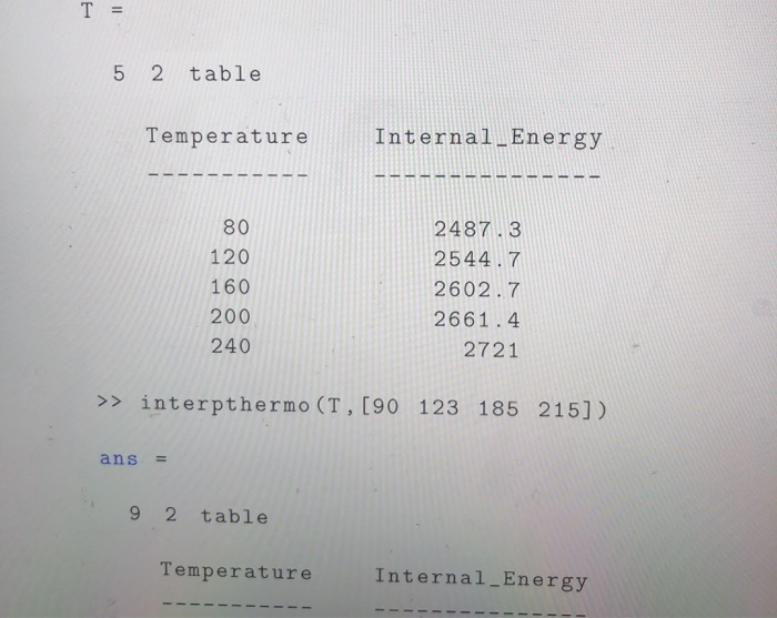 Solved 4 Interpolation Consider a thermodynamic system that | Chegg.com