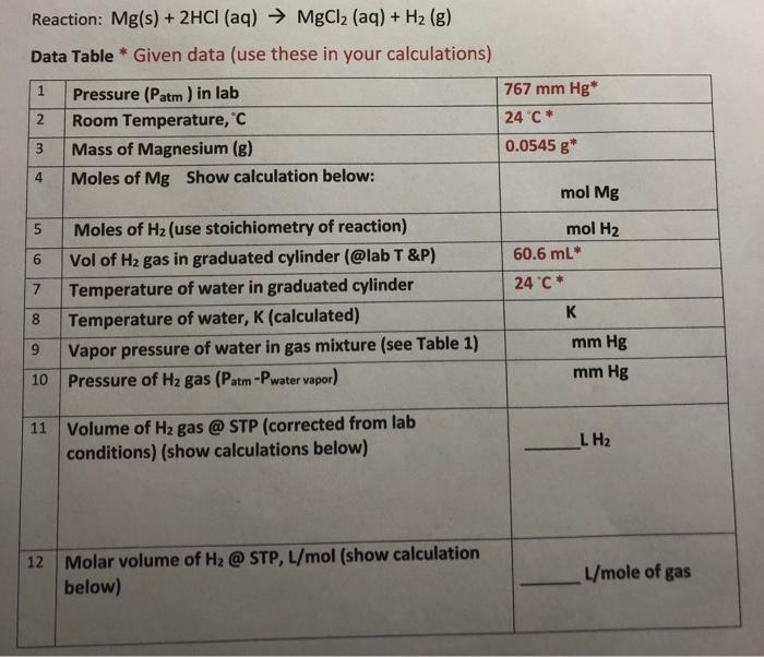 Solved Reaction: Mg(s) + 2HCl (aq) → MgCl2 (aq) + H2 (g) | Chegg.com