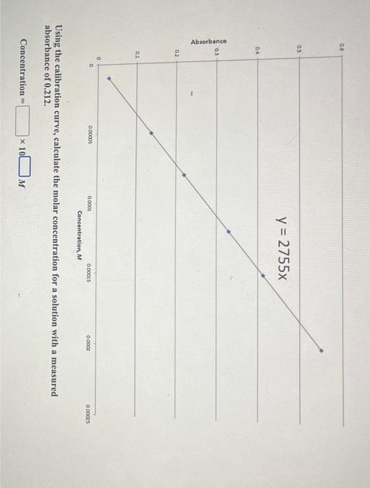Solved Using the calibration curve, calculate the molar | Chegg.com