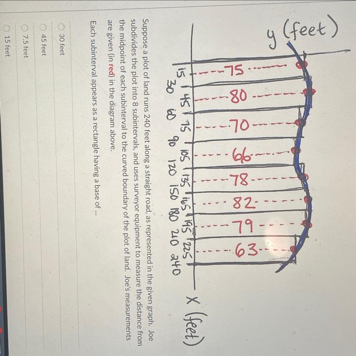Solved Suppose a plot of land runs 240 feet along a straight | Chegg.com
