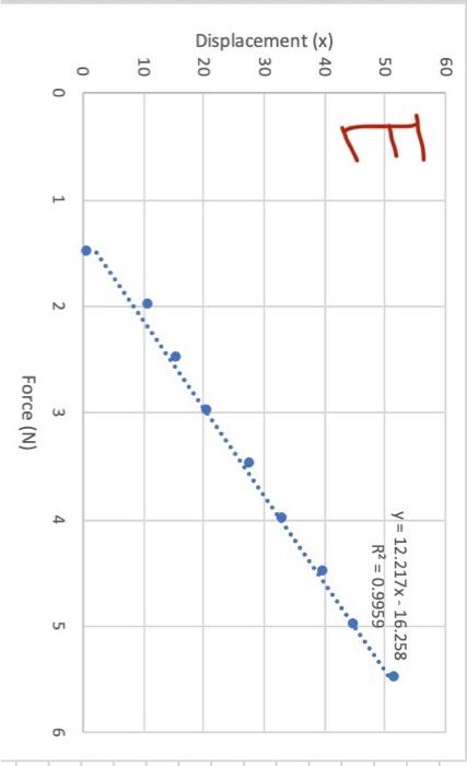 Solved Spring Constant Lab:The five spring constants which | Chegg.com