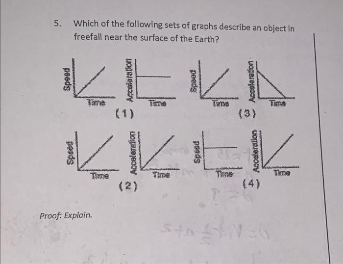 Solved 5. Which of the following sets of graphs describe an | Chegg.com