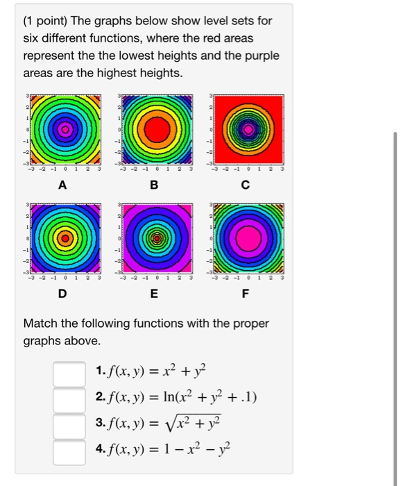 Solved (1 point) The graphs below show level sets for six | Chegg.com