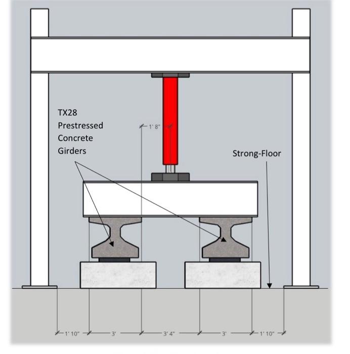 Given: A load test is being conducted on (2) TX28 | Chegg.com