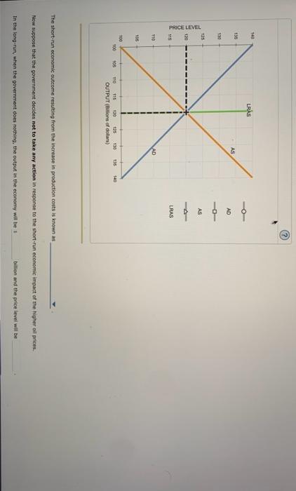 Solved The following graph shows the short-run | Chegg.com