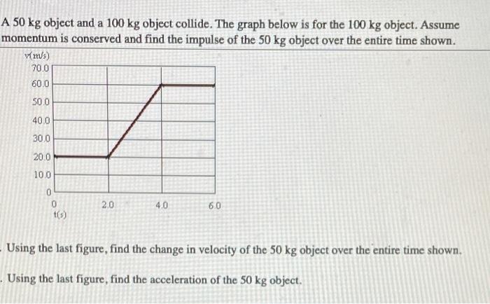 Solved A 50 kg object and a 100 kg object collide. The graph | Chegg.com