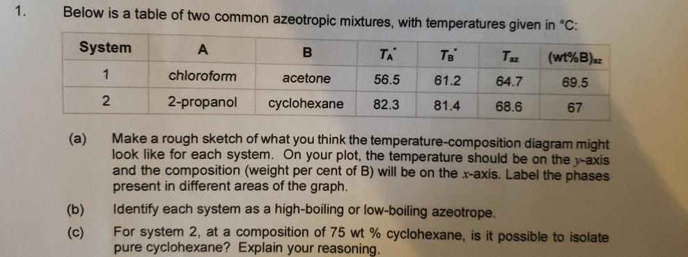 Solved 1. Below is a table of two common azeotropic | Chegg.com