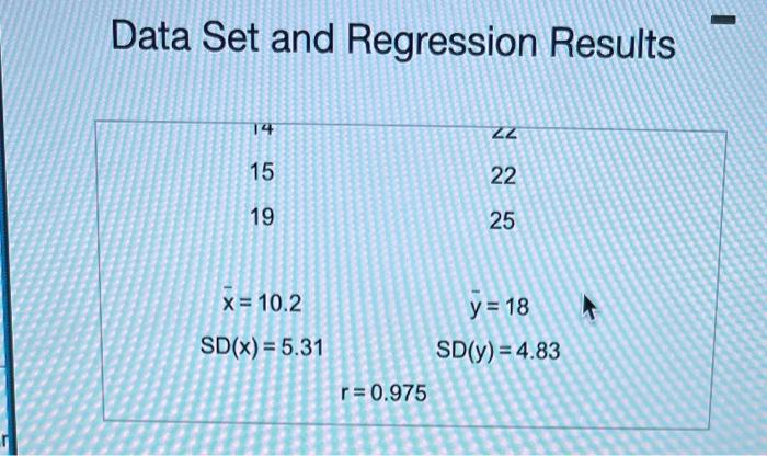 Solved The manager of a bookstore wants to predict Sales | Chegg.com