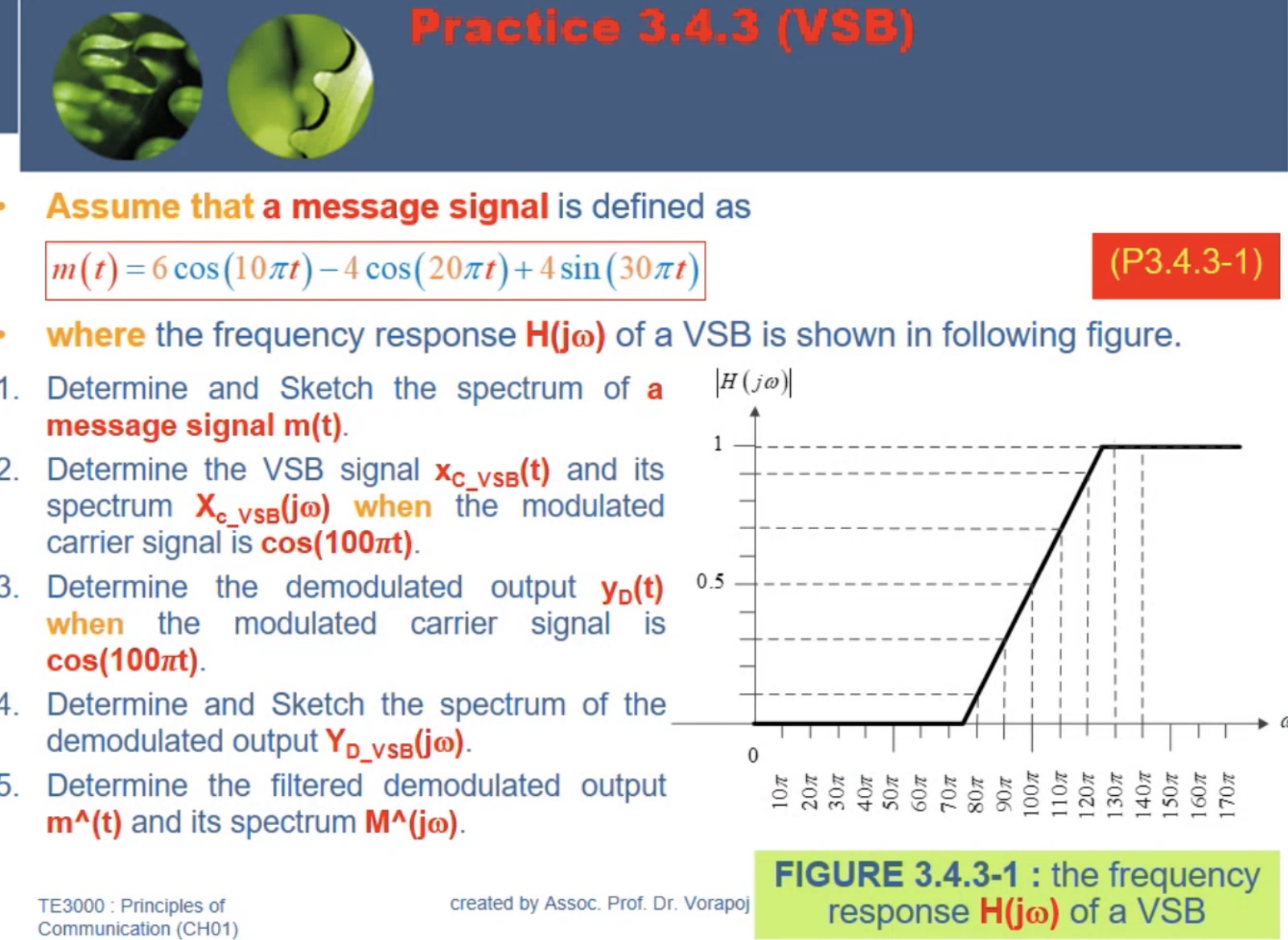Solved Assume that a message signal is defined | Chegg.com