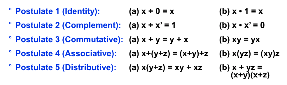 Solved [6 ﻿marks] ﻿Prove that each Theorem istrue using only | Chegg.com