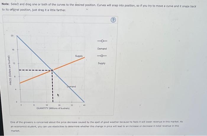 Solved Note: Select and drag one or both of the curves to | Chegg.com