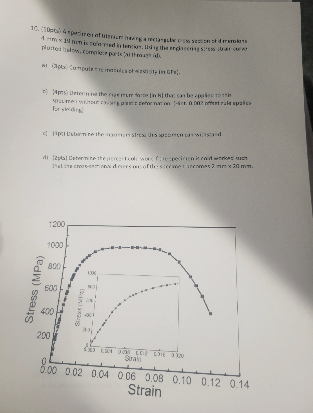 Solved (10pts) ﻿A specimen of titanium having a rectangular | Chegg.com