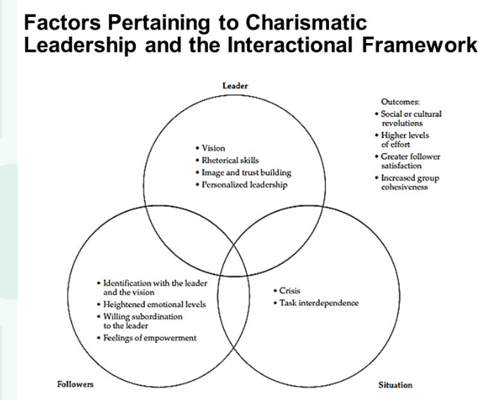 Solved Figure 16.5 (p. 582) ﻿provides a diagram of the | Chegg.com