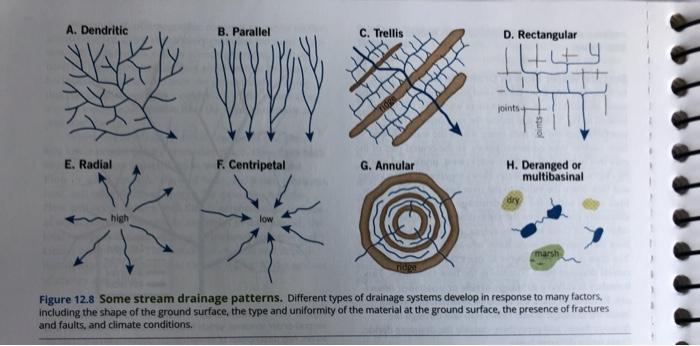 Solved Name: Date: Introduction to Stream Processes and | Chegg.com