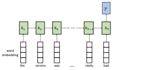 Solved 4 ﻿Recurrent Neural Networks (RNNs) ﻿and NLP [3 | Chegg.com