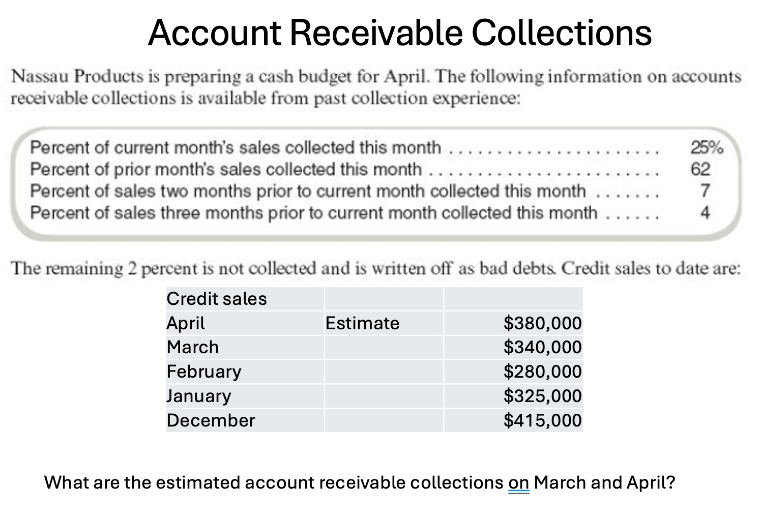 Account Receivable CollectionsNassau Products is | Chegg.com