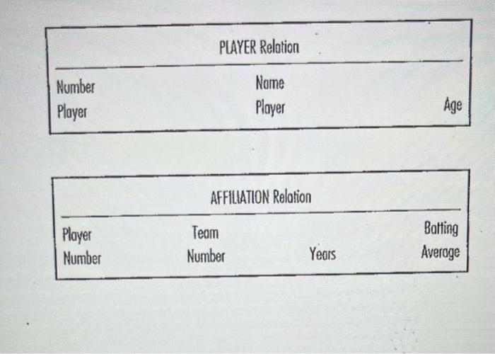 Serial Number For Bats Is Unique Only Within A