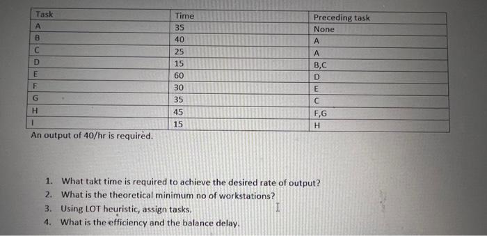Solved 1. What takt time is required to achieve the desired | Chegg.com