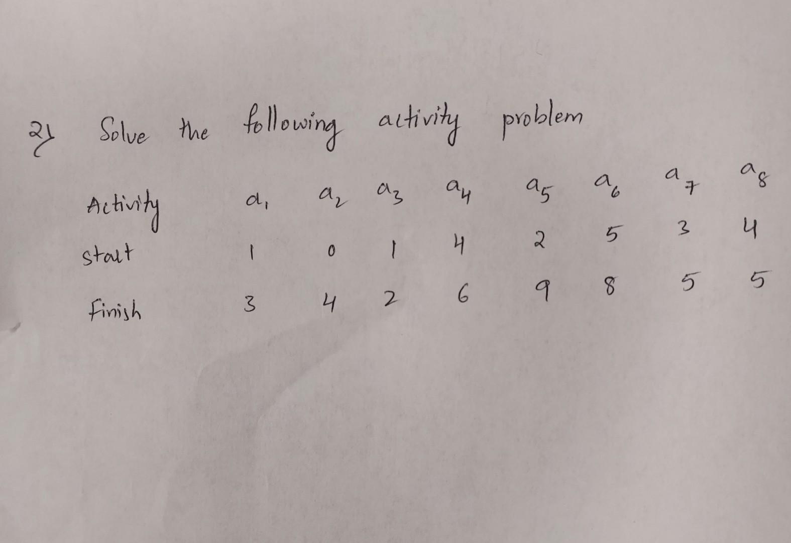 Solved 2) Solve the following activity problem Activity | Chegg.com