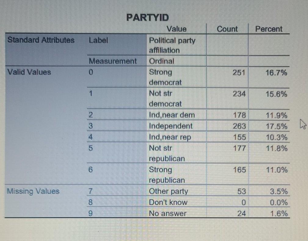 Solved I am trying to find the IQV of this data set. | Chegg.com