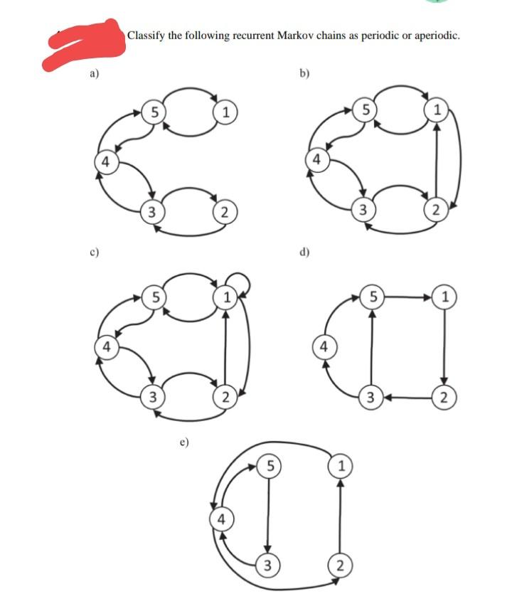 Solved Classify the following recurrent Markov chains as | Chegg.com